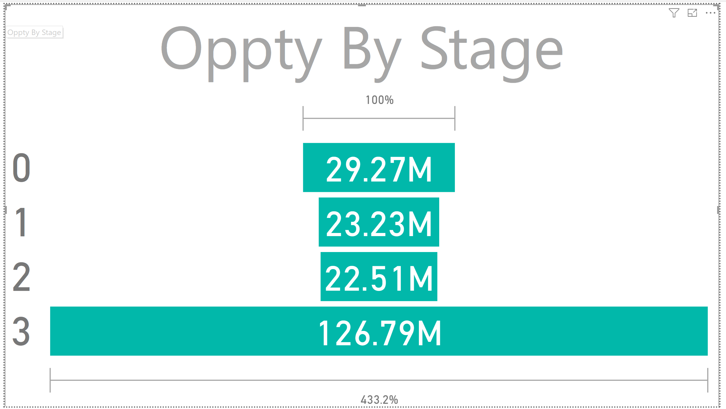 Power Bi Embed To Dynamics 365 Form With Filtering Crm Keeper