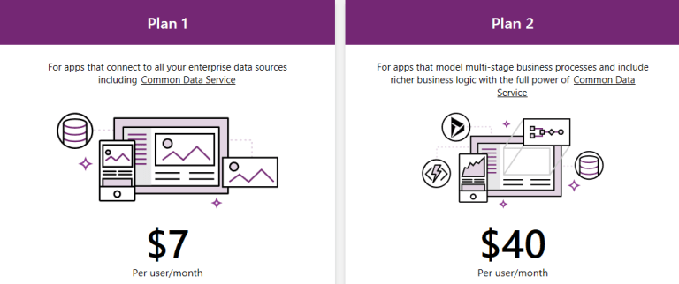 PowerApps and Microsoft, Where does it fit? – CRM Keeper