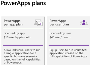 PowerApps license change opening up for a 10$ CRM system? – CRM Keeper