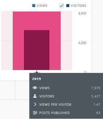 2019 Review Crm Keeper