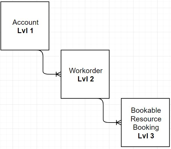 Field Service – Booking Template configuration – CRM Keeper