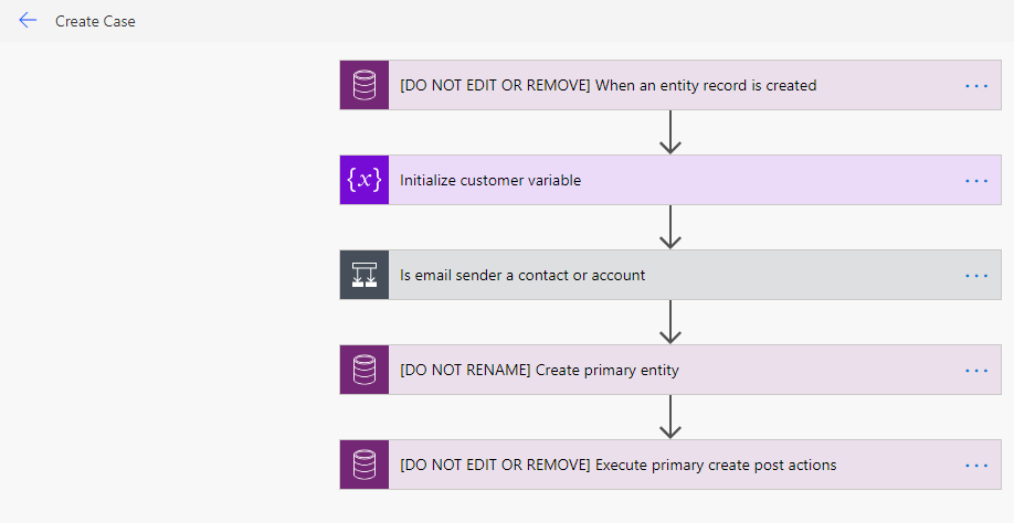 Dynamics 365 Email to case – The New Way – CRM Keeper