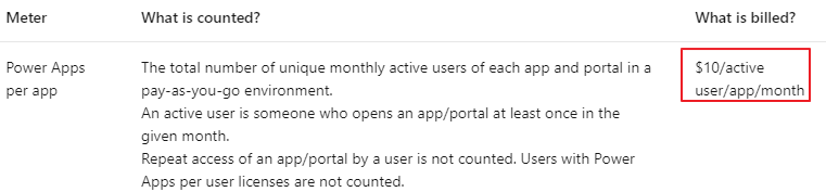 Power Apps Pay As you GO!!💸 – CRM Keeper